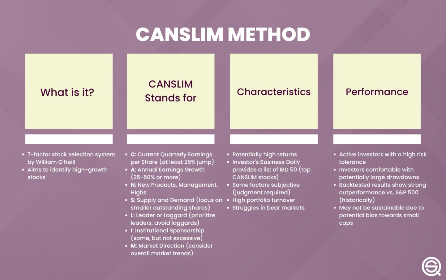 CANSLIM Strategy – Backtesting And Performance With Innovator IBD 50 ...