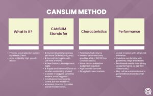 CANSLIM Strategy – Backtesting And Performance With Innovator IBD 50 ...