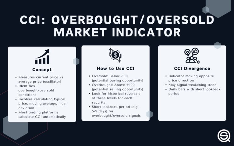 CCI Trading Strategy: Statistics, Facts And Historical Backtests ...