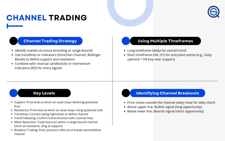 Channel Trading Strategies: Examples, Rules, Backtest, and ...