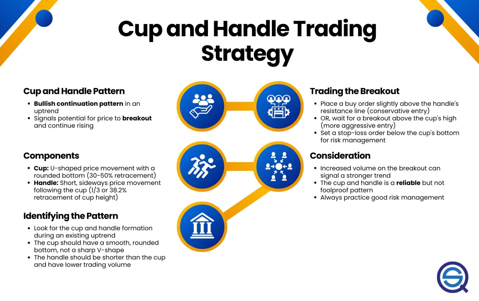 Cup And Handle Trading Strategy: (Backtest And Example ...