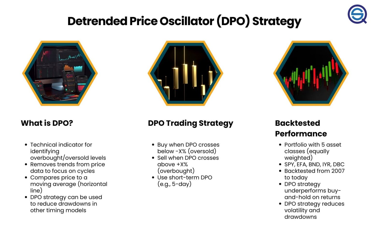 Detrended Price Oscillator Trading Strategy (DPO) – Rules, Setup ...