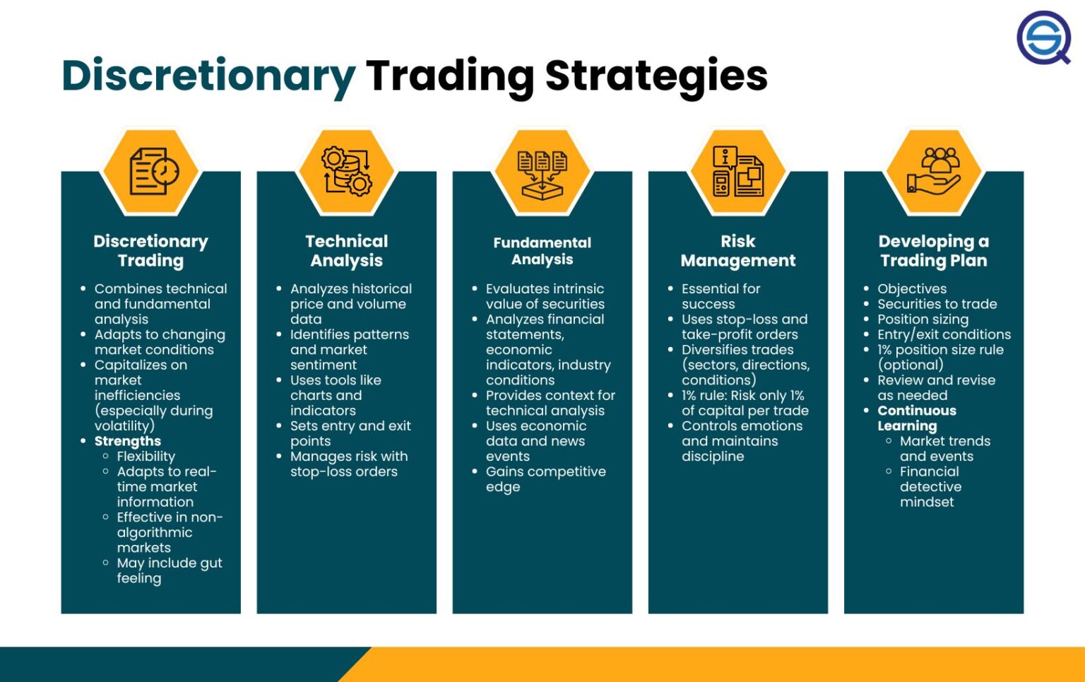Discretionary Trading - QuantifiedStrategies.com