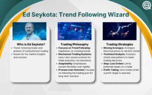 Ed Seykota’s Trading Strategy and Quotes: Wisdom from a Market Wizard ...