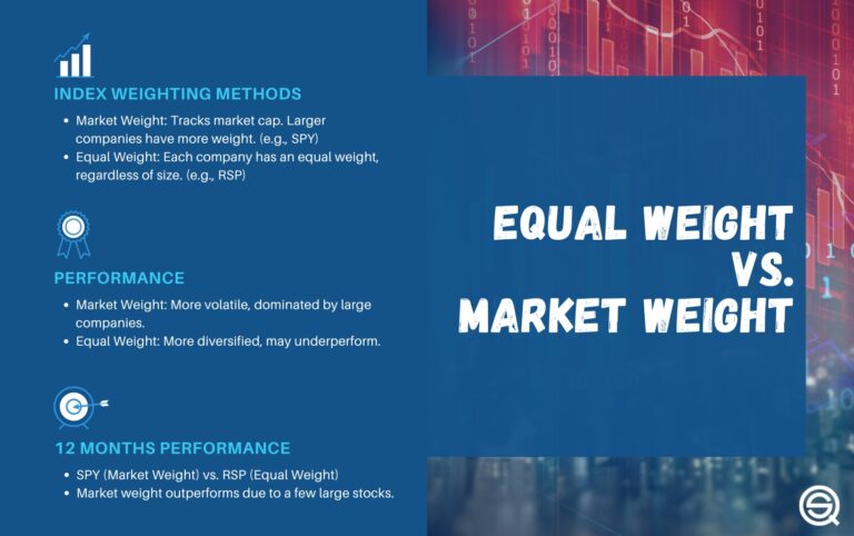 Equal Weight vs Market Weight Trading Strategy (Factor, Backtest ...