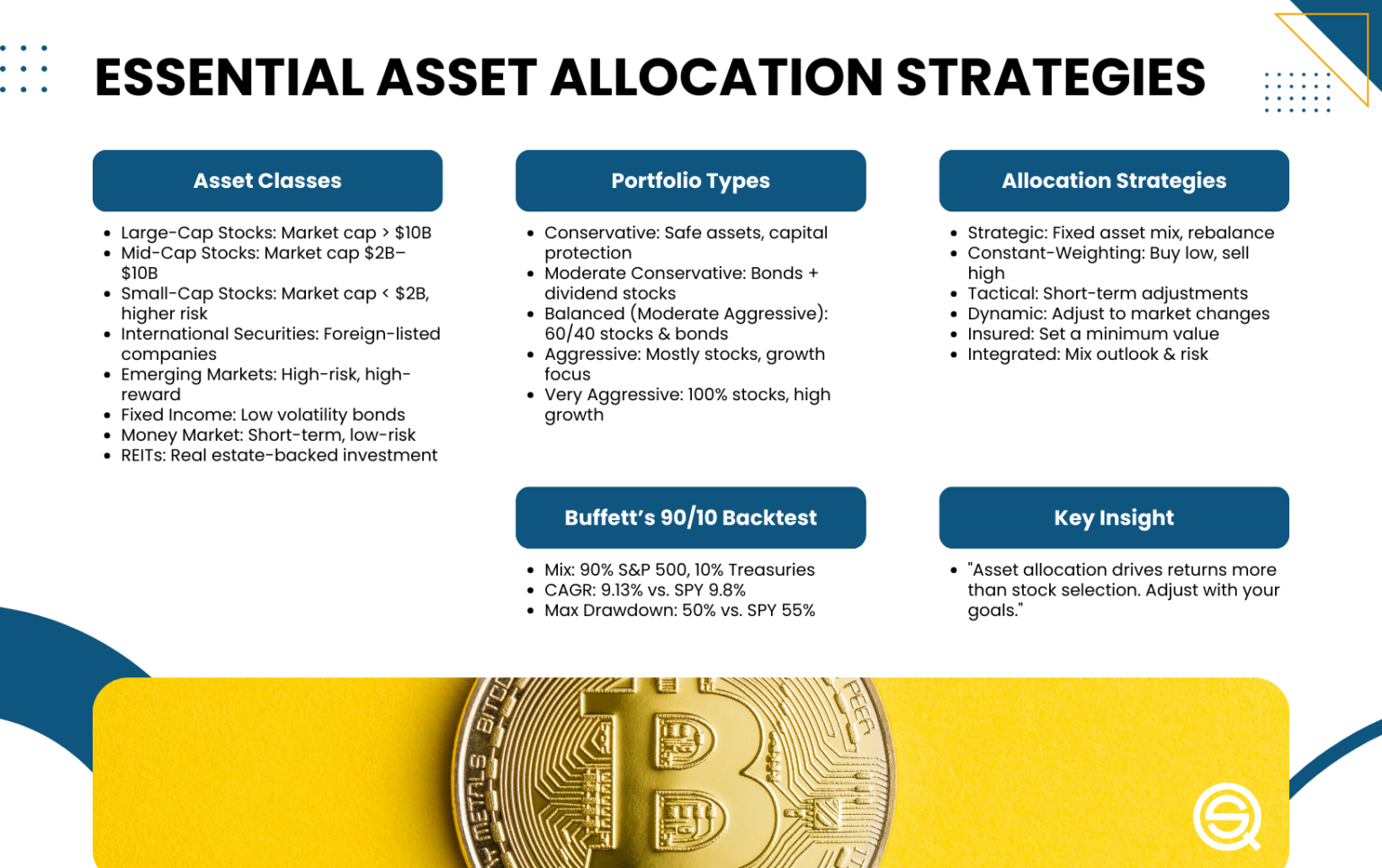 Asset Allocation Investment Strategy (Models, Strategies, Portfolios ...