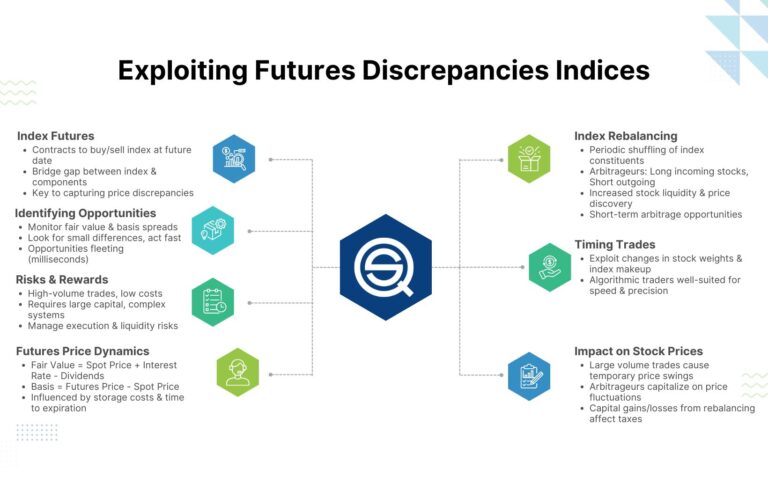 Index Arbitrage - QuantifiedStrategies.com