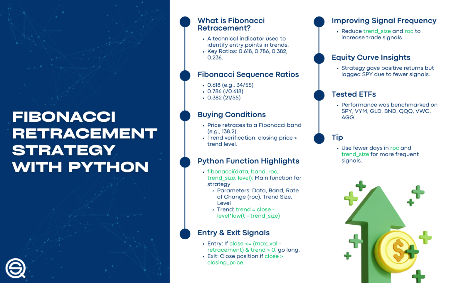 How to Build a Profitable Fibonacci Retracement Strategy with Python ...