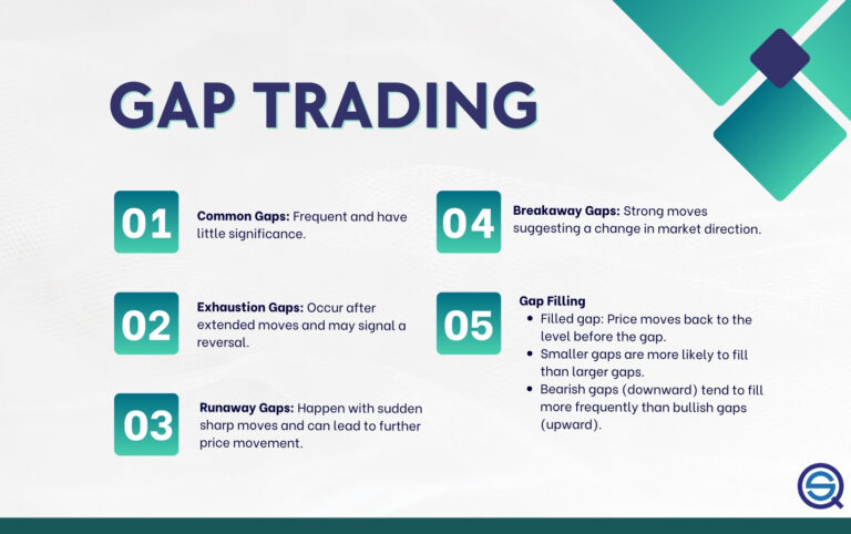 Gap Trading Strategy (Trade a Gap Fill With Backtested Examples ...