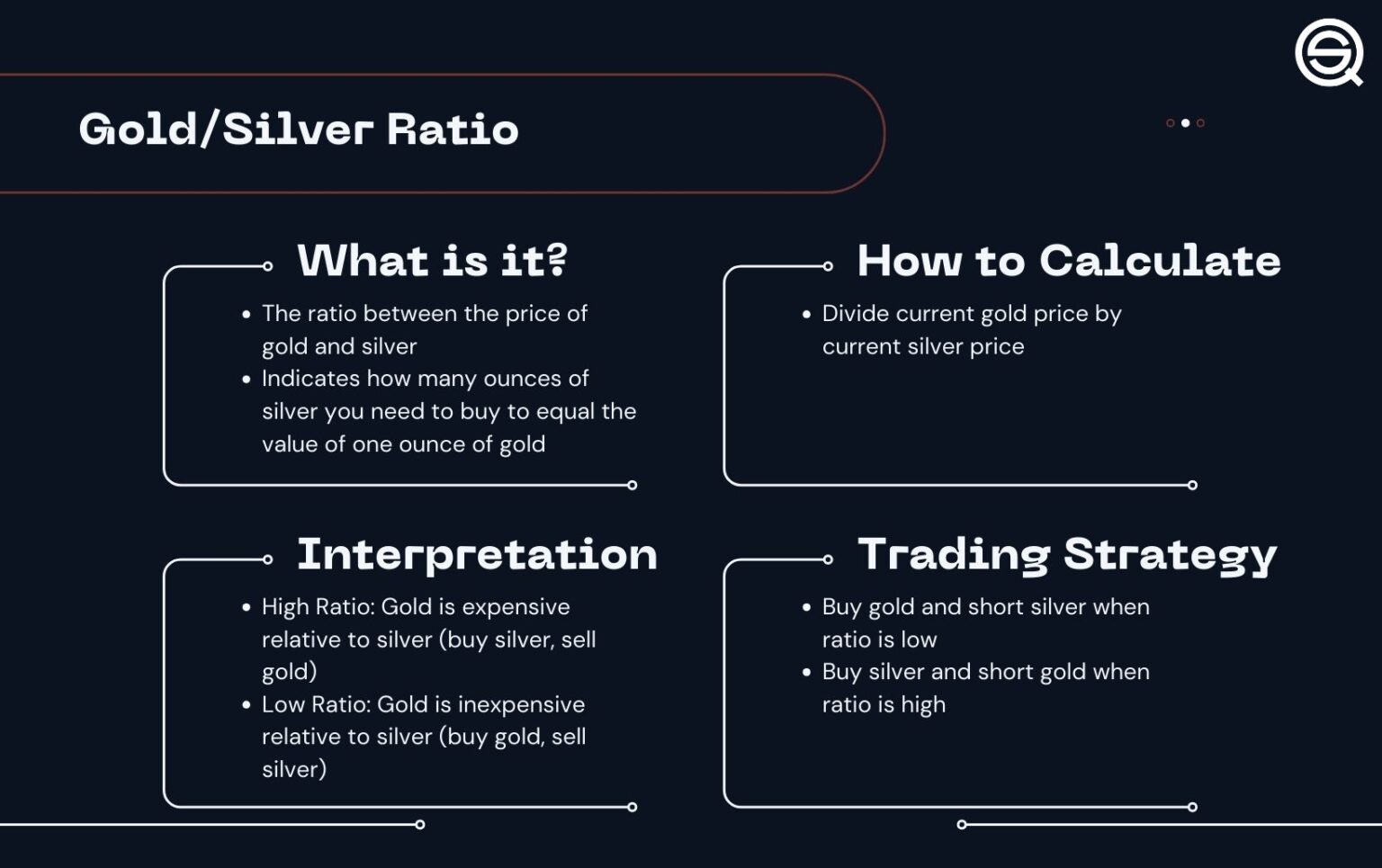 Gold Silver Chart Ratio Strategy: Rules and Backtest ...
