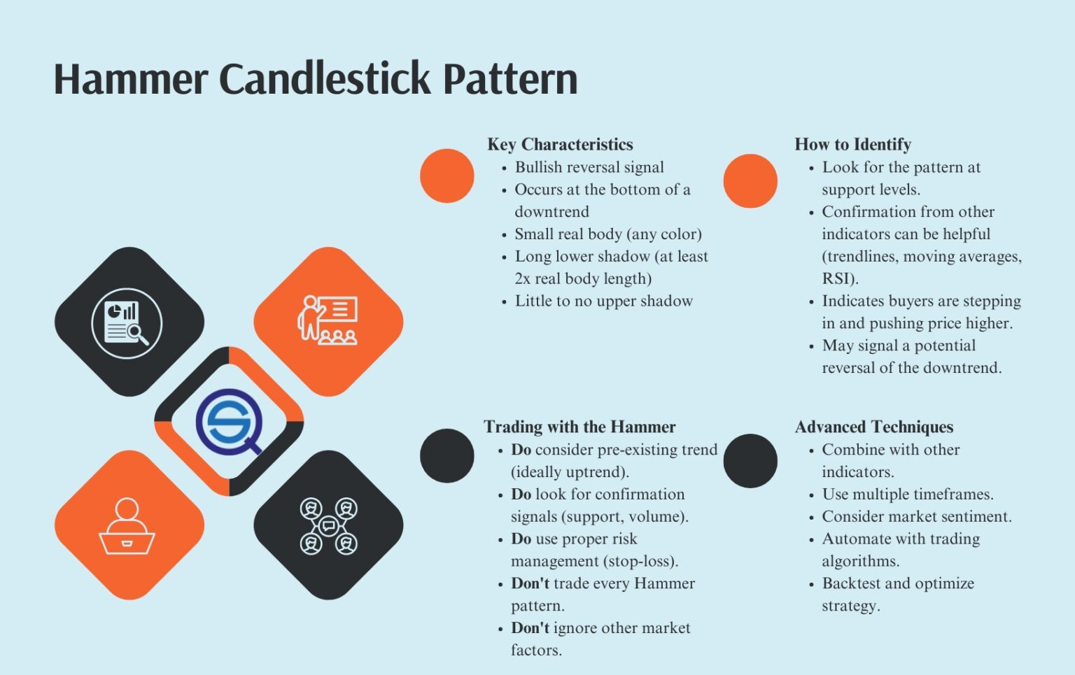 Hammer Candlestick Pattern: Backtest - QuantifiedStrategies.com