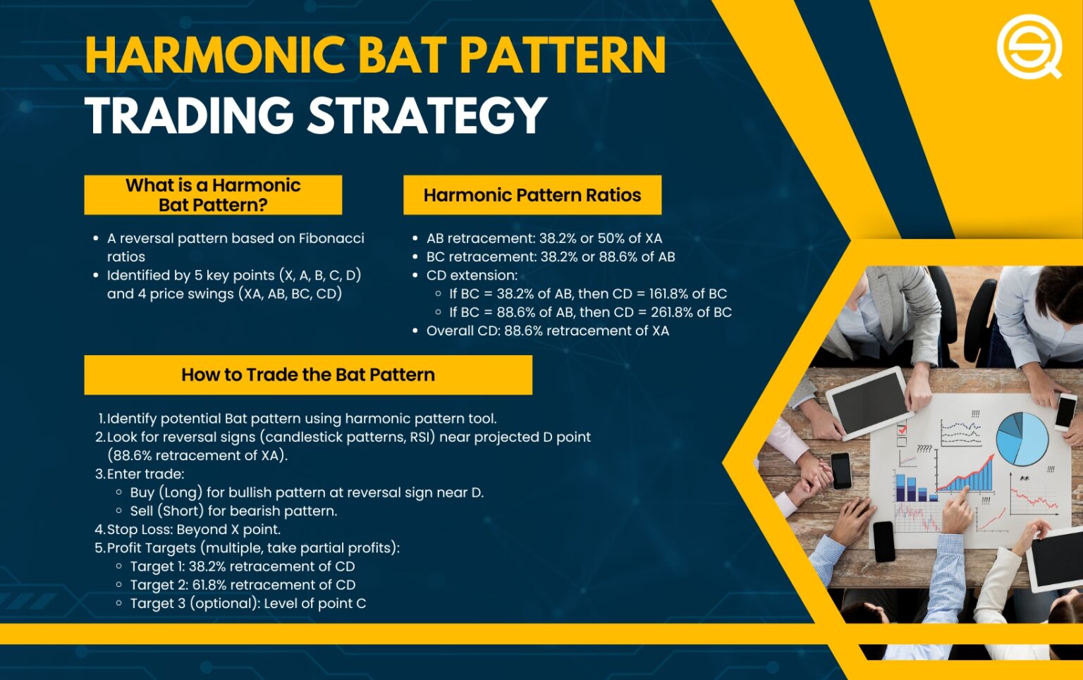 Harmonic Bat Pattern Trading Strategy: Backtest And Examples ...