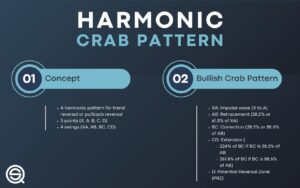 Crab Harmonic Pattern Trading Strategy — Guide and Backtest Insights ...