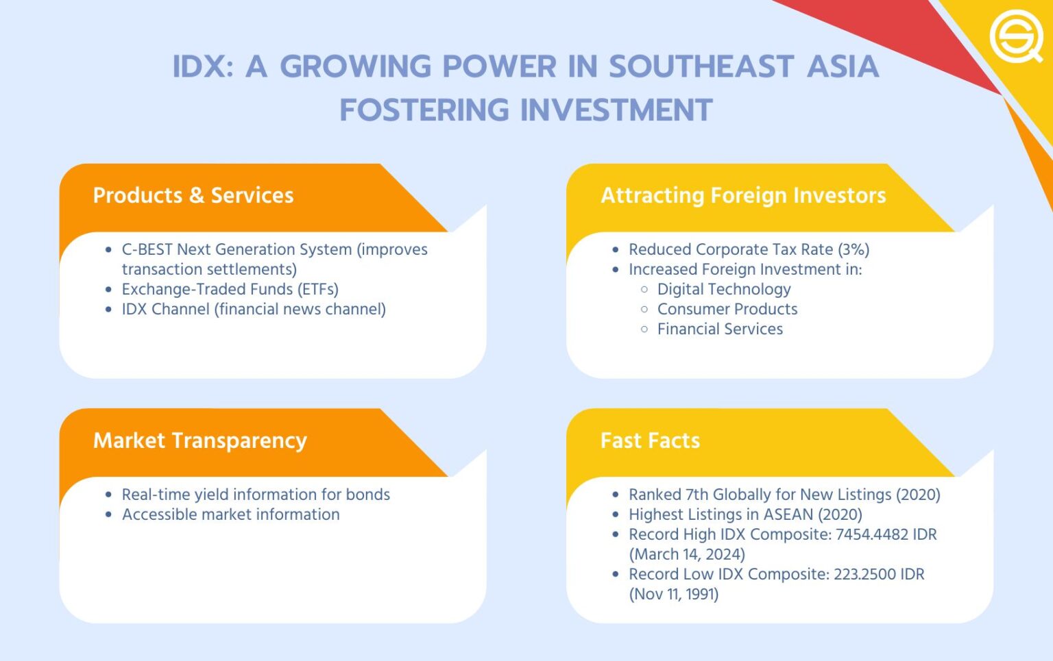 Indonesia Stock Exchange (IDX) - QuantifiedStrategies.com