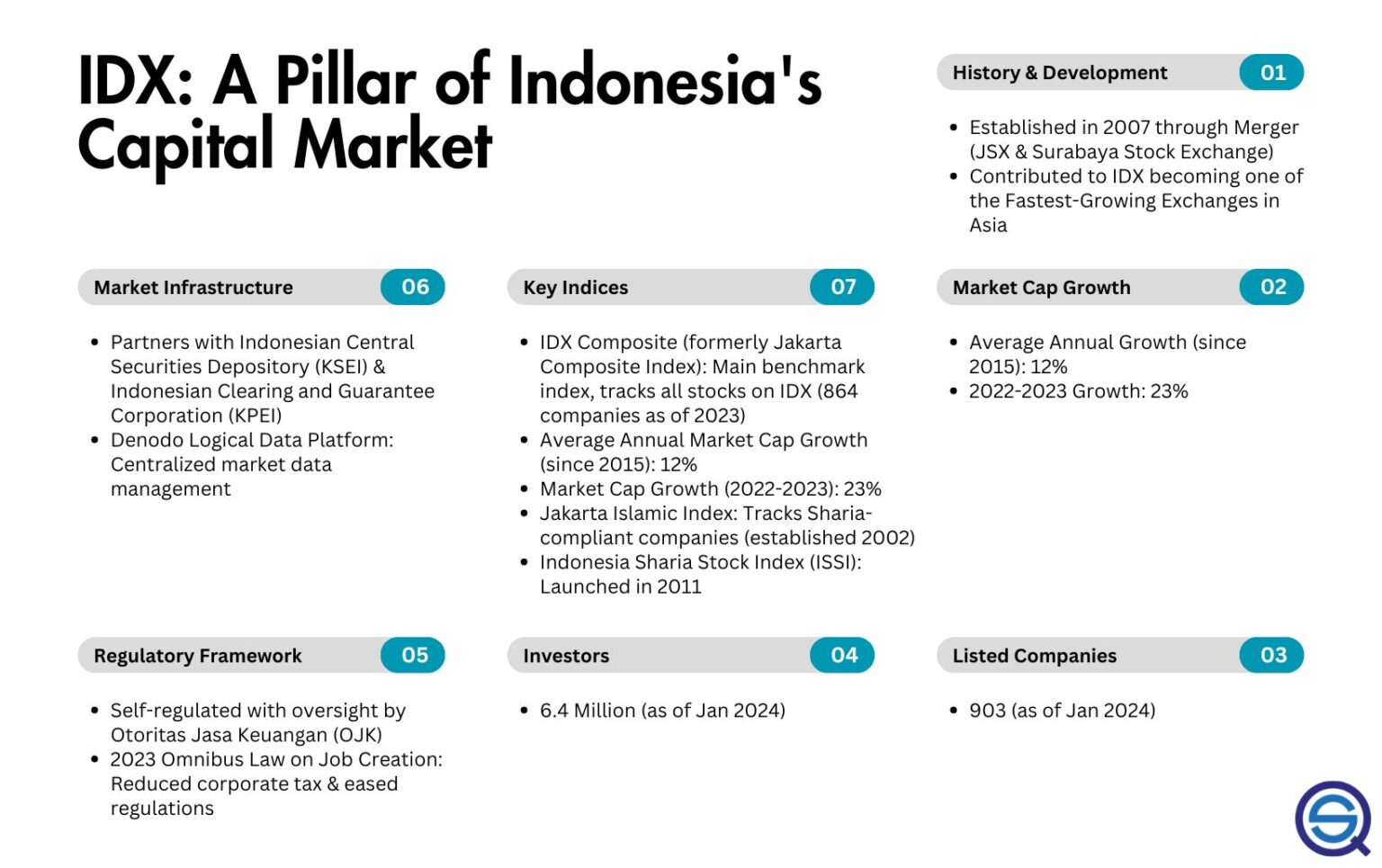 Indonesia Stock Exchange (IDX) - QuantifiedStrategies.com