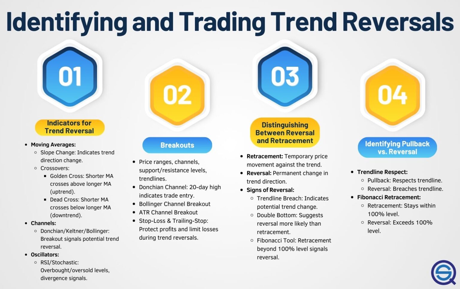 Trend Reversal Trading Strategies – Setup, Rules, Backtest, Performance ...