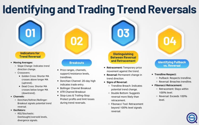 Trend Reversal Trading Strategies – Setup, Rules, Backtest, Performance ...