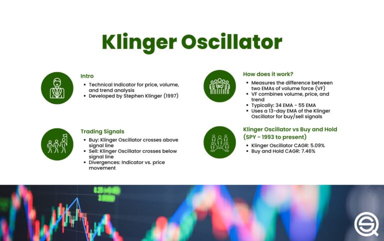 Klinger Oscillator Strategy – Understanding and Evaluating Performance ...