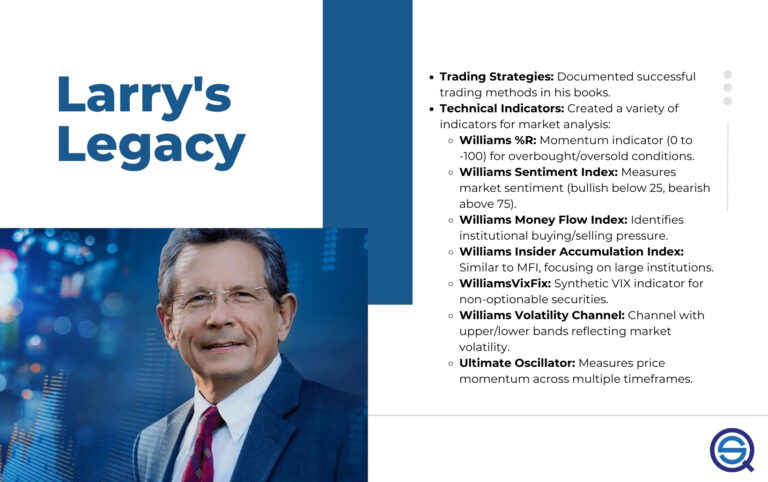 Larry Williams Trading Strategies (With Backtest And Example ...