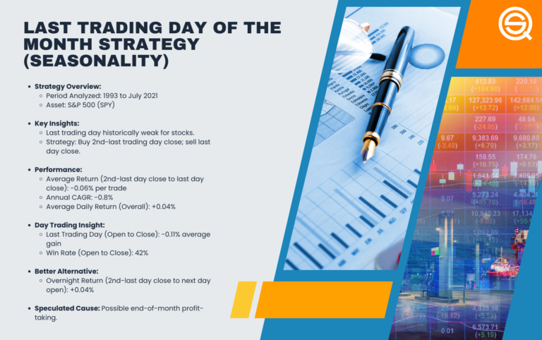 Last Trading Day Of The Month Trading Strategy (Seasonality ...