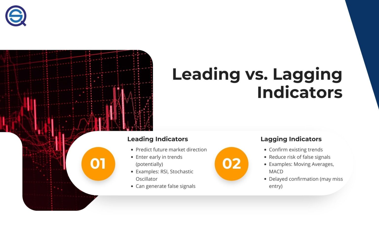 Leading And Lagging Indicators: All You Need To Know - QuantifiedStrategies.com