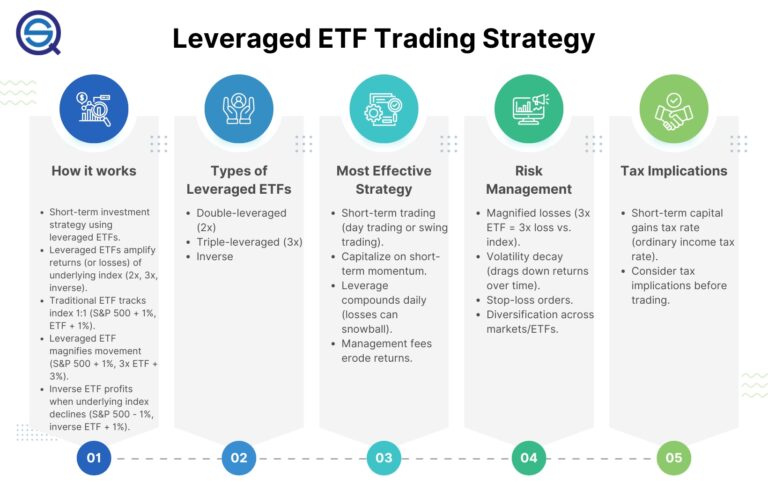 Leveraged ETF Trading Strategy (Backtest, Example Analysis ...