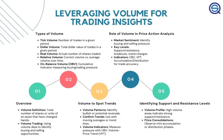 Volume Trading Strategy - Does It Matter? (Setup, Rules, Backtest ...