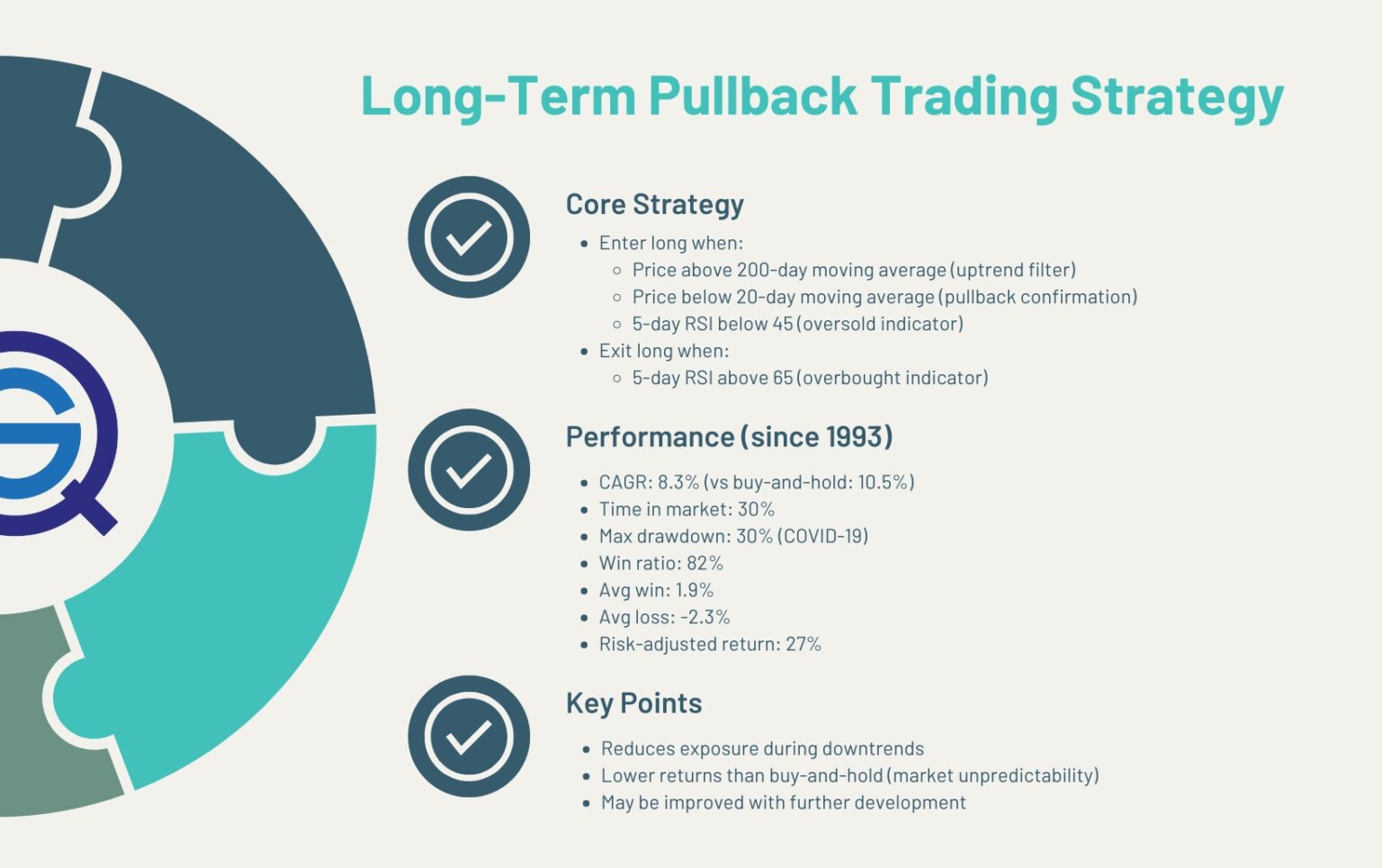 Pullback Trading Strategies: Setup and Backtest Analysis ...