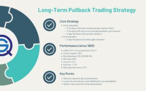 Pullback Trading Strategies: Setup and Backtest Analysis ...