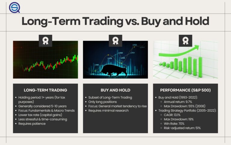 Long-Term Trading Strategy | Backtest And Example Analysis ...