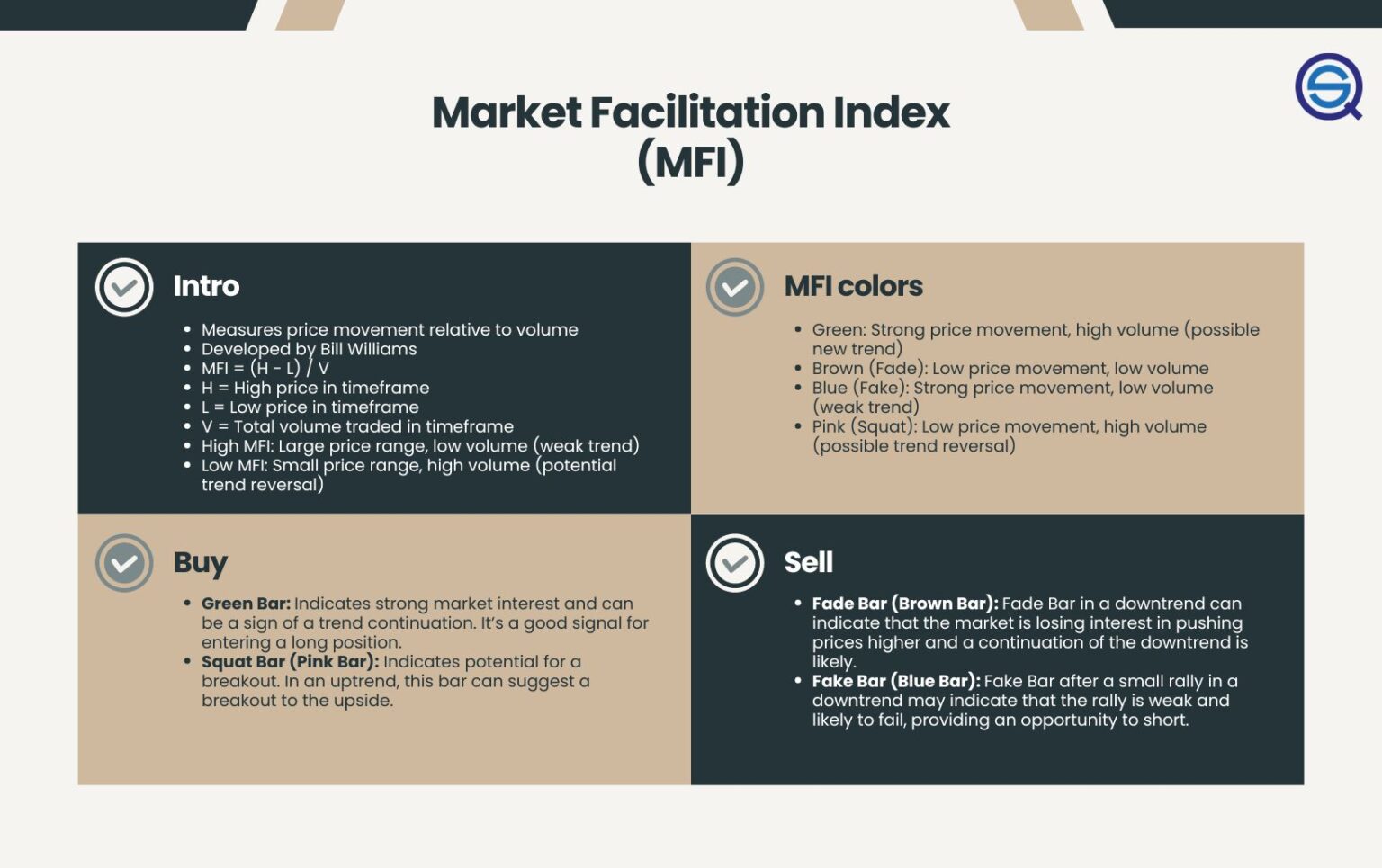 Market Facilitation Index (MFI) Trading Strategy - Bill Williams ...