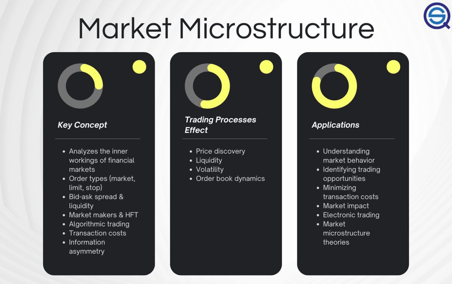 Market Microstructure: The Guide to How Markets Function ...