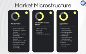Market Microstructure: The Guide to How Markets Function ...