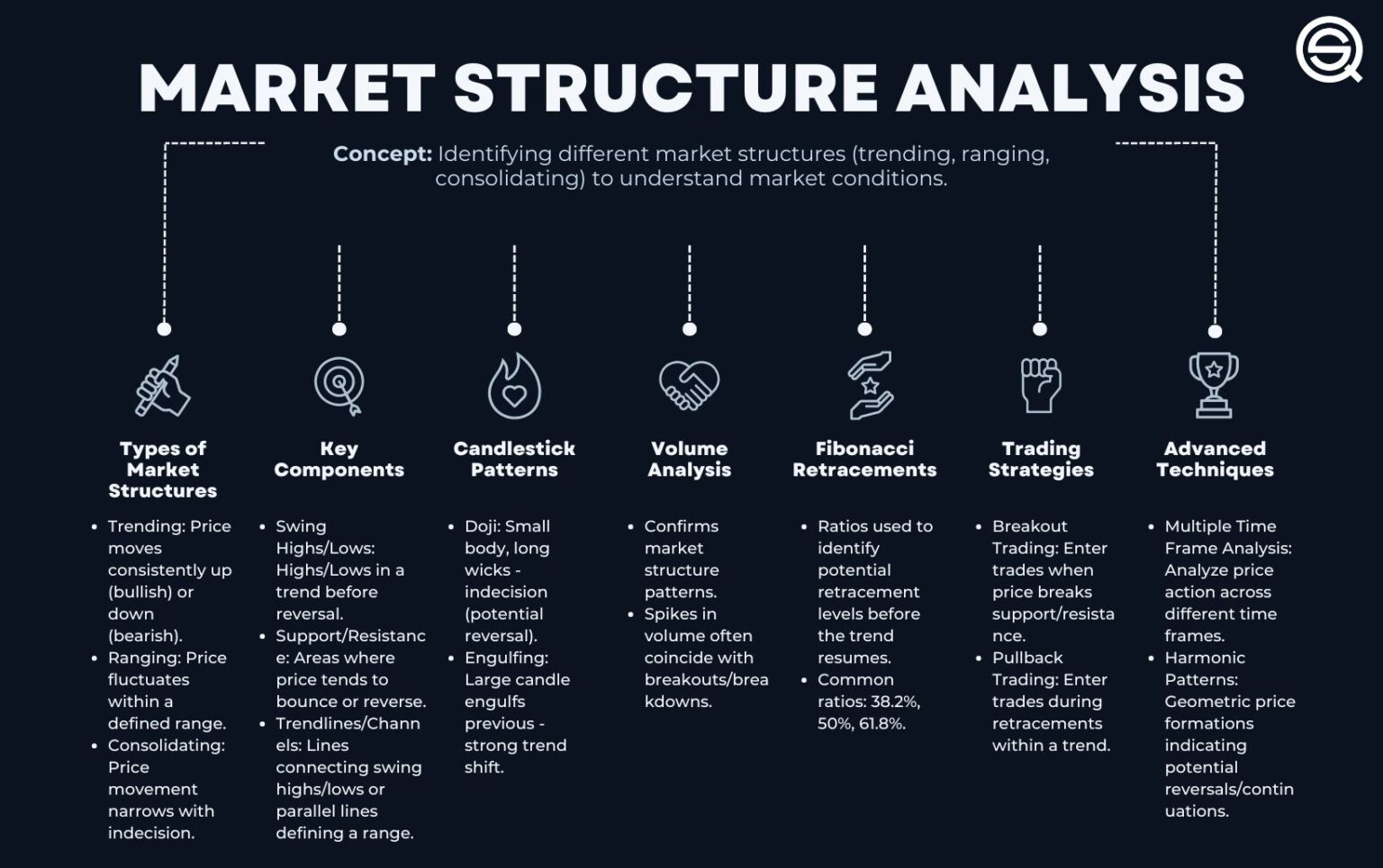 Market Structure Trading Strategy - QuantifiedStrategies.com