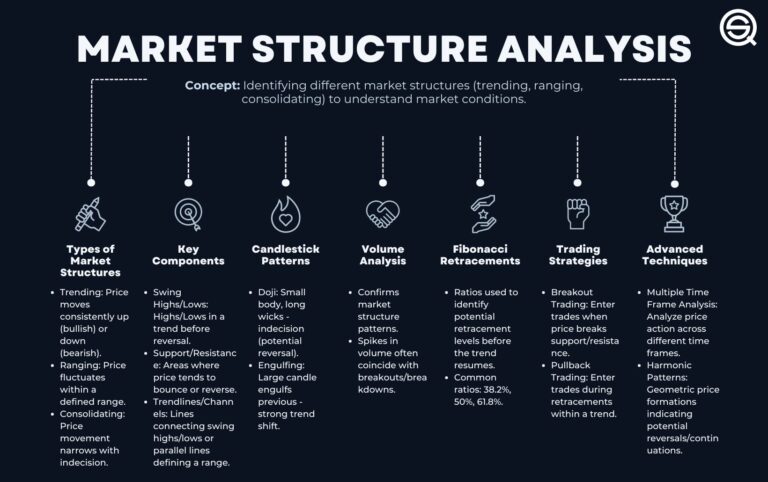 Market Structure Trading Strategy - QuantifiedStrategies.com
