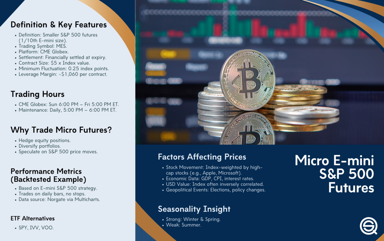 Micro E-mini S&P 500 Trading Strategy – Backtest, Futures Example ...