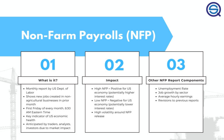 NFP (Non-Farm Payrolls) Trading Strategy (Backtest & Rules ...