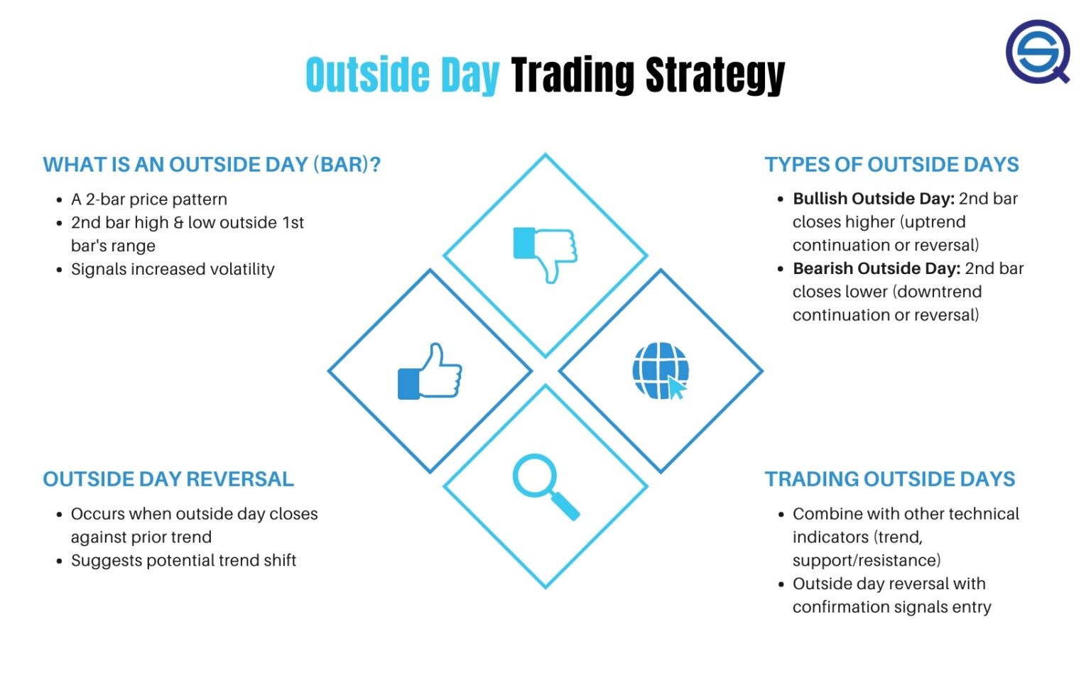 Outside Day (Bar) Trading Strategy – Rules, Settings, Performance, and ...