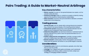 Pairs Trading Strategy – Backtest and Statistics - QuantifiedStrategies.com