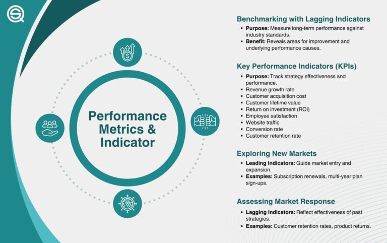 Leading And Lagging Indicators: All You Need To Know ...