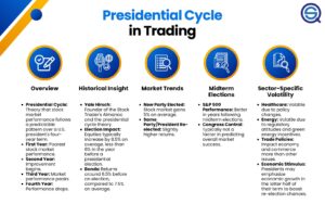 4-Year Presidential Election Cycles in the Stock Market – Election Year ...
