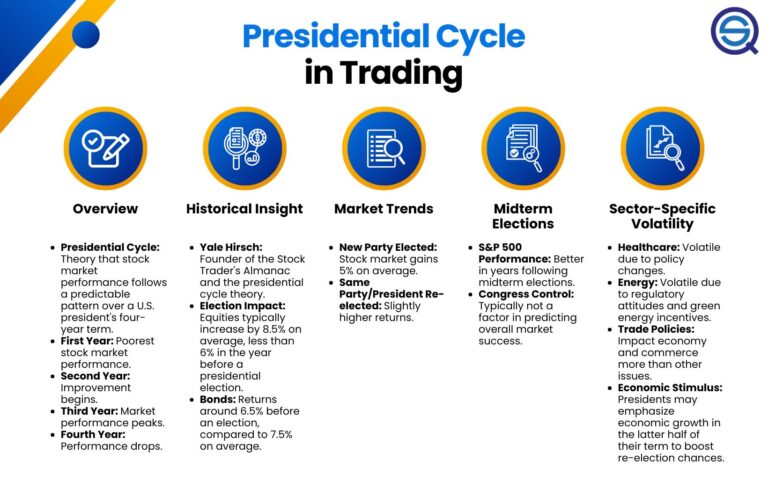 4-Year Presidential Election Cycles in the Stock Market – Election Year ...