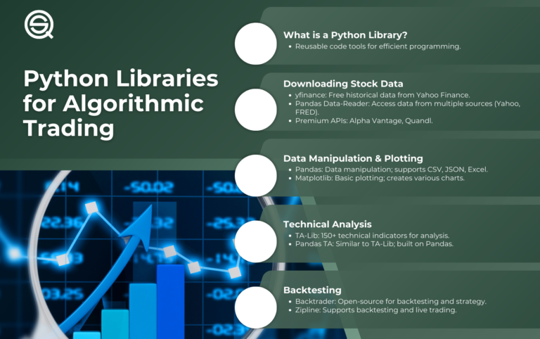 Best Python Libraries For Algorithmic Trading (Examples ... Best Python Libraries For Algorithmic Trading (Examples ...