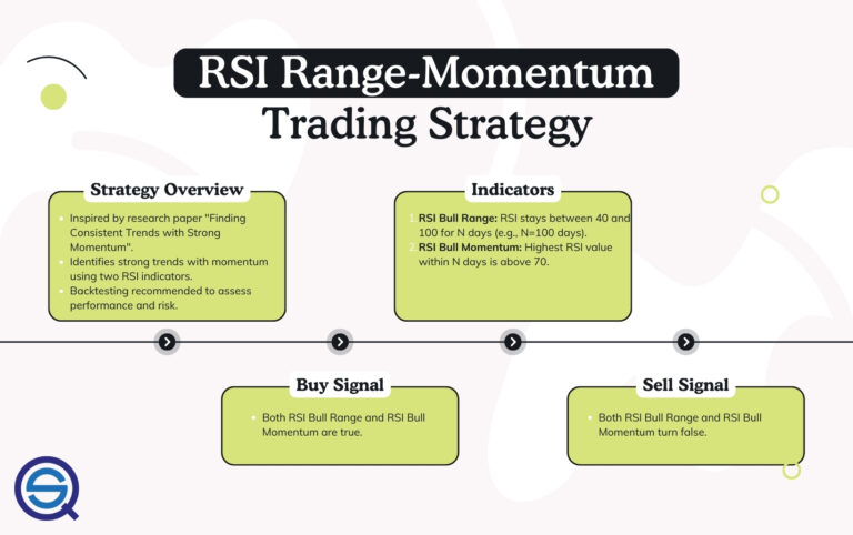 RSI Range-Momentum Trading Strategy (Backtest, Trading Rules with ...