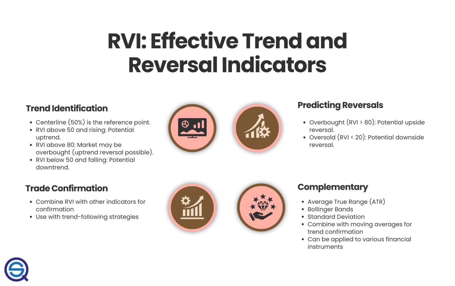 Relative Volatility Index (RVI) Strategy - Returns, Statistics ...