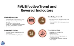 Relative Volatility Index (RVI) Strategy - Returns, Statistics ...