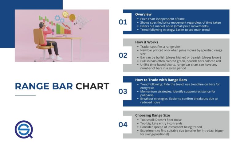 Range Bar Trading Strategy – Backtest and Tactical Insights ...