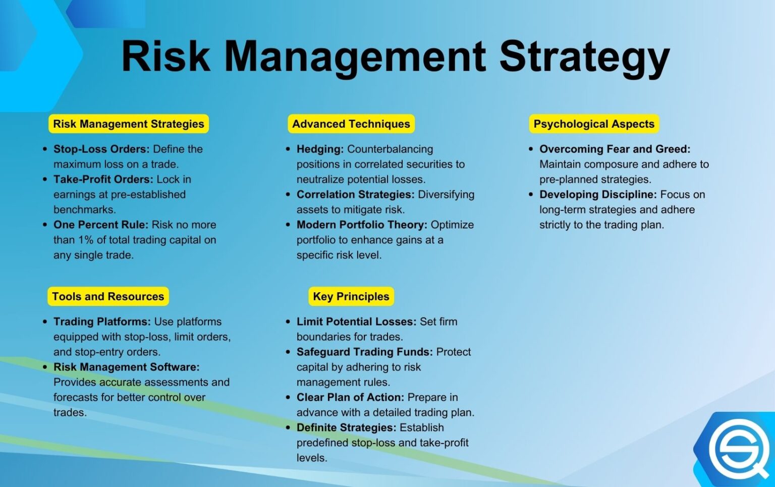 Risk Management Trading - Quantified Strategies