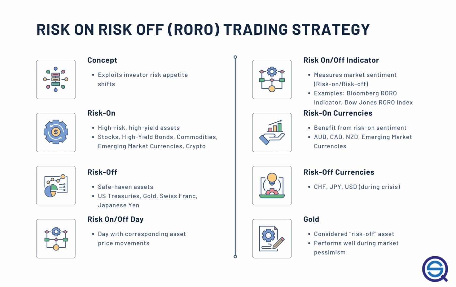 Risk On Risk Off Trading Strategy (RORO): Backtest, Performance, and ...