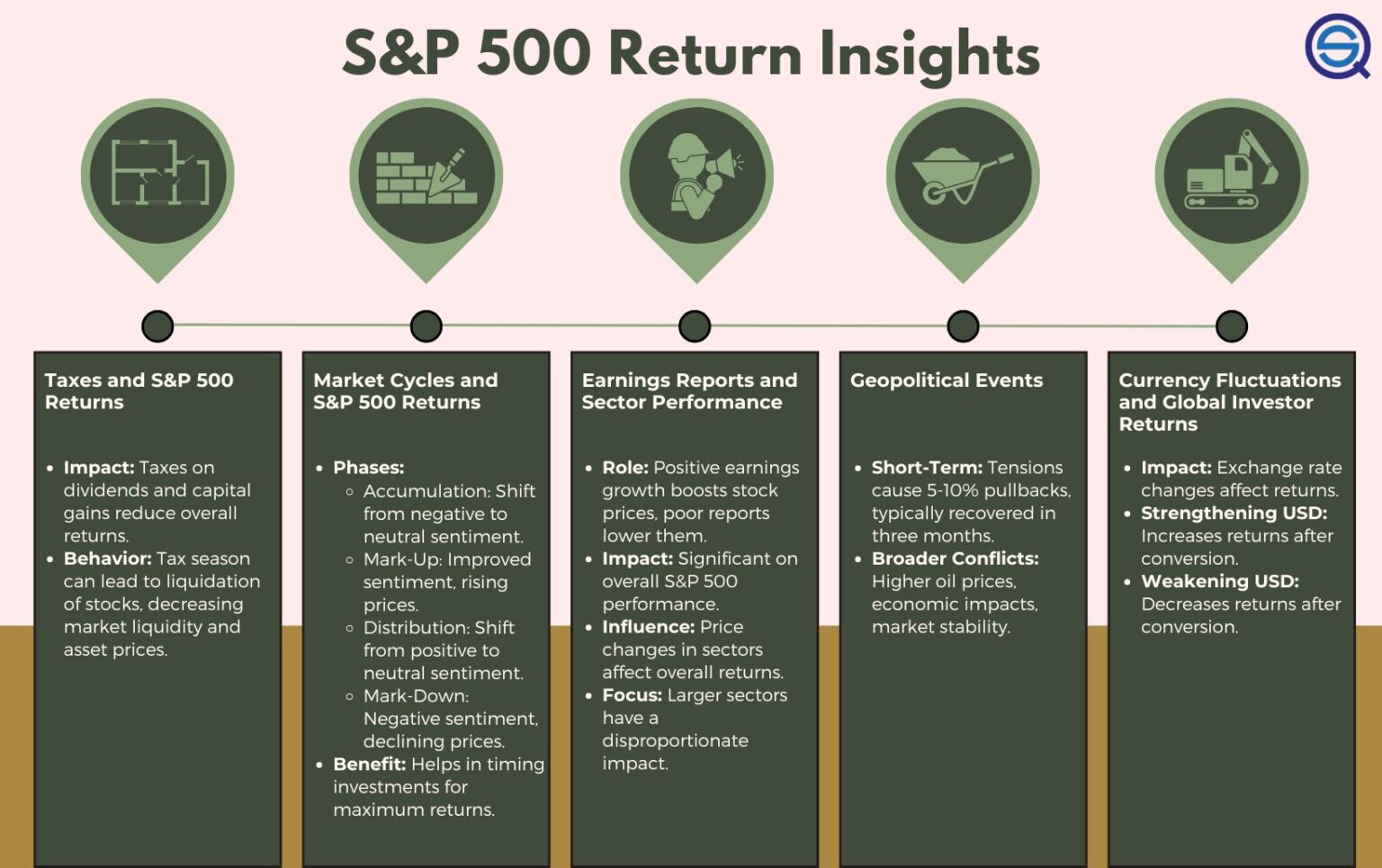 S&P 500 Return Calculator - QuantifiedStrategies.com